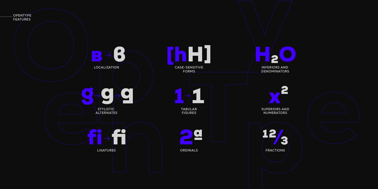 Nexa Font Family by Fontfabric | Font Bros